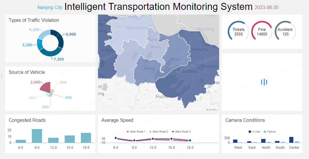 Operational Dashboard: Command Operations of Your Business