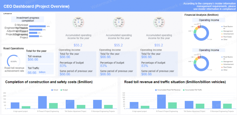 What Is Operational Reporting? A Complete Guide | FineReport