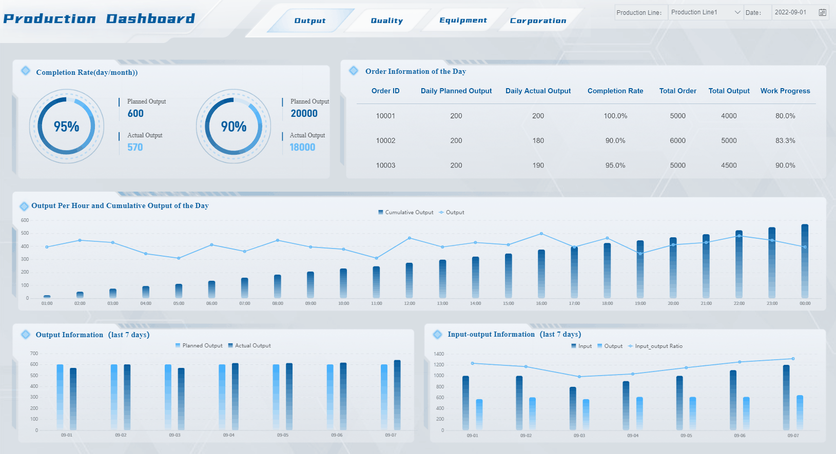 FineReport Dashboard from Start to End - Production Management Dashboard