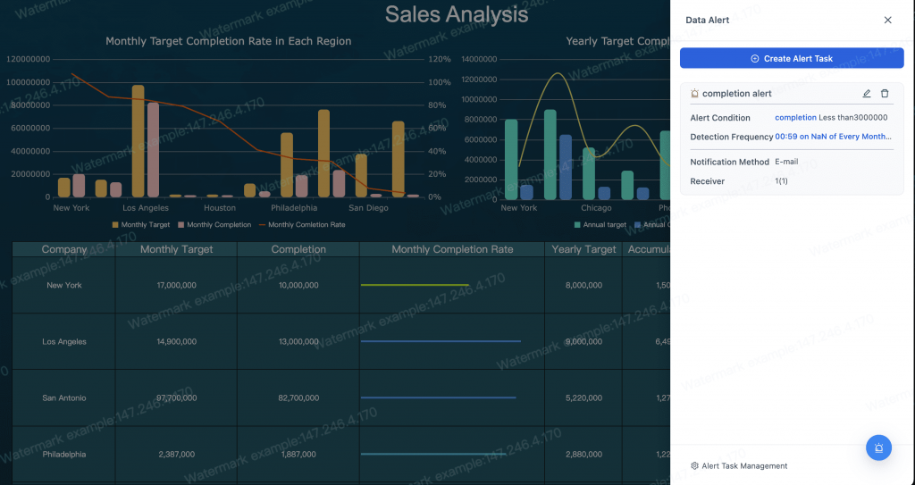 Achieve Flexible Monitoring and Notification with our Data Alert ...