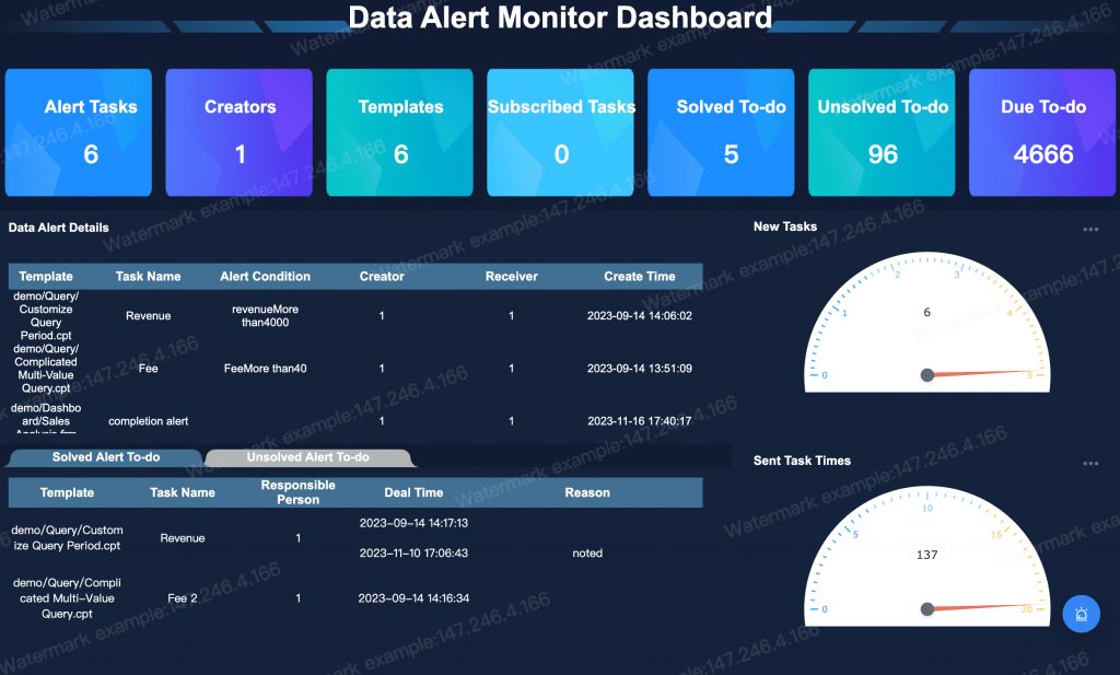 Achieve Flexible Monitoring and Notification with our Data Alert！ | FineReport