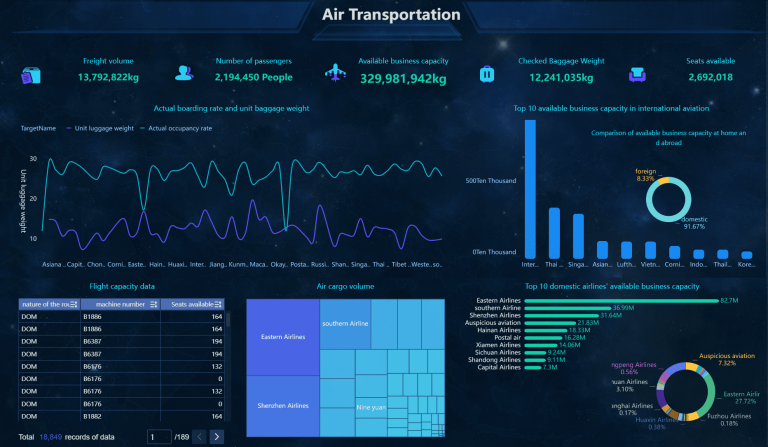 Best Free and Open Source Dashboard Software in 2025