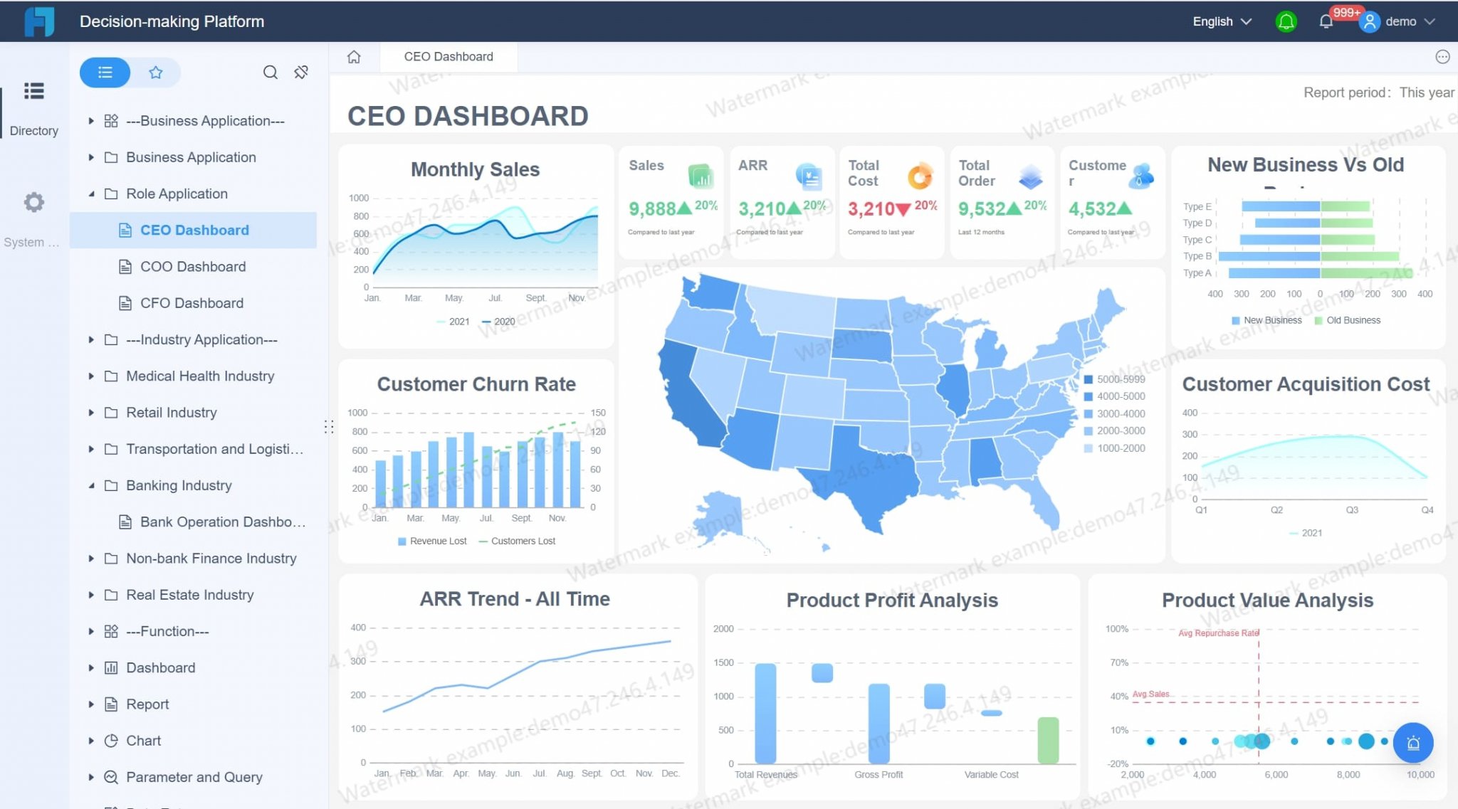 Business Intelligence Systems: Definition & Practice