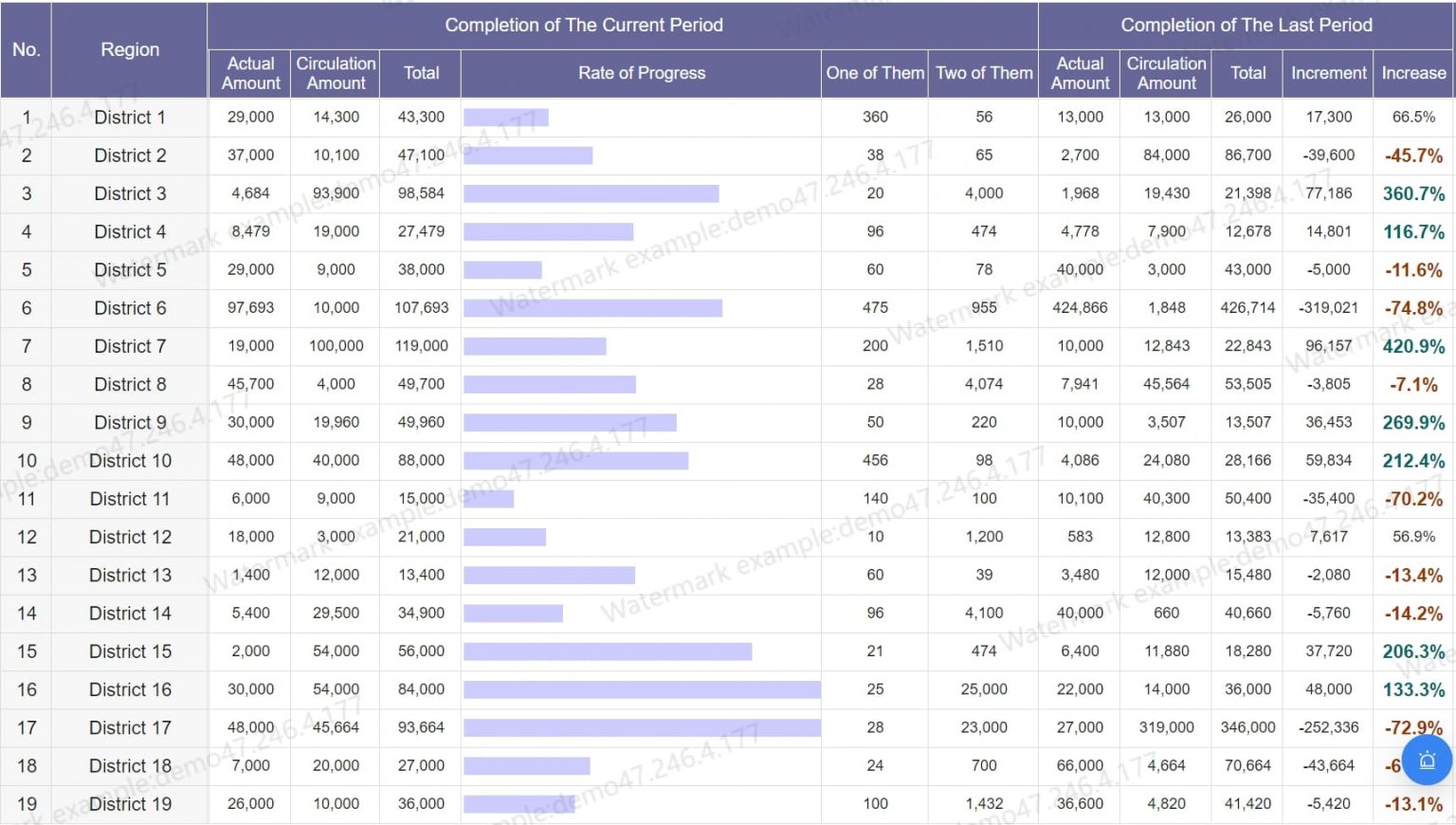 Top 10 Open Source and Free Reporting Tools in 2025