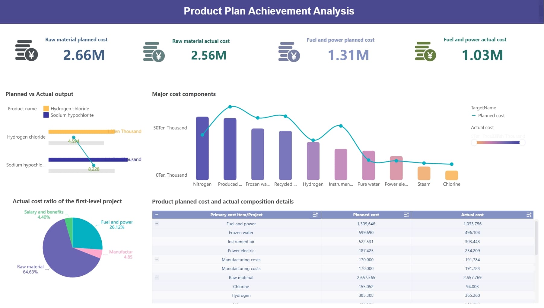2025 BI Tools Comparison: Overview and Decision-Making Guide