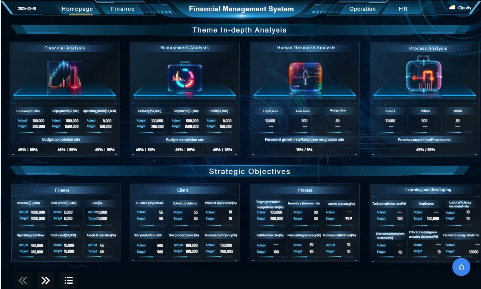 Ultimate Guide of the MIS Report: What, Why, How to Prepare?