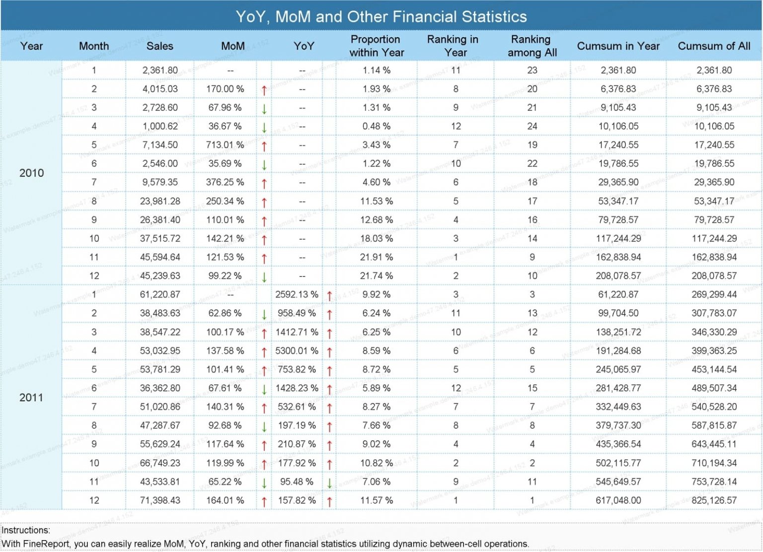Reporting System: Key Features, Design Tips & Top Tools
