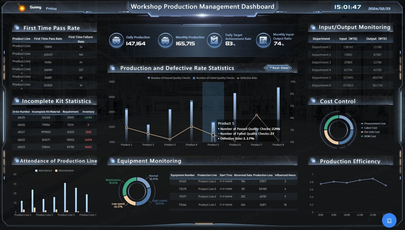 Management Reporting: Everything You Need to Know