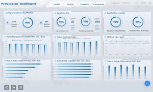 How to Create a Manufacturing Dashboard (Step-by-Step Guide)