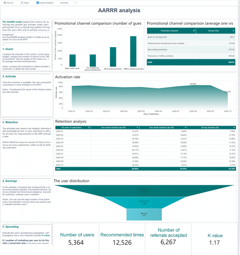 Mastering Data Analysis Report and Dashboard | FineReport