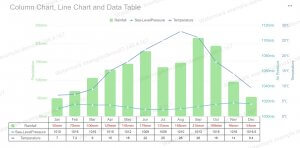 Exploring Data Wonders: Data Visualization Examples & Considerations ...