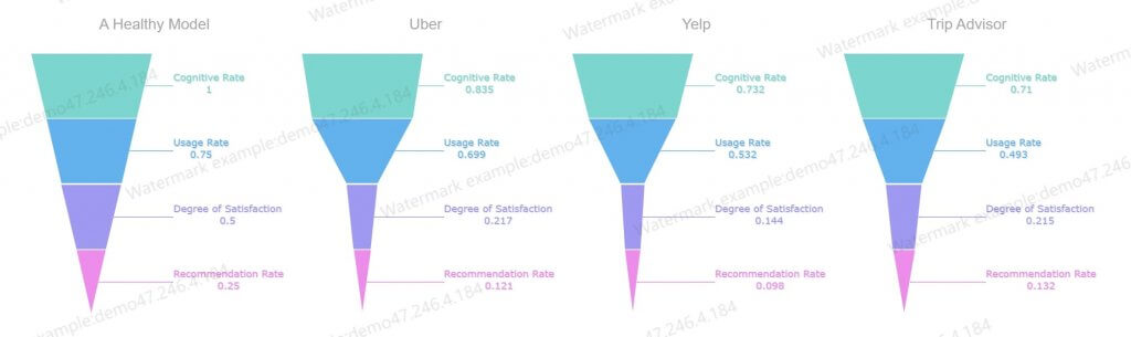 What Does a Data Analyst Do: A Decade of Insights! | FineReport