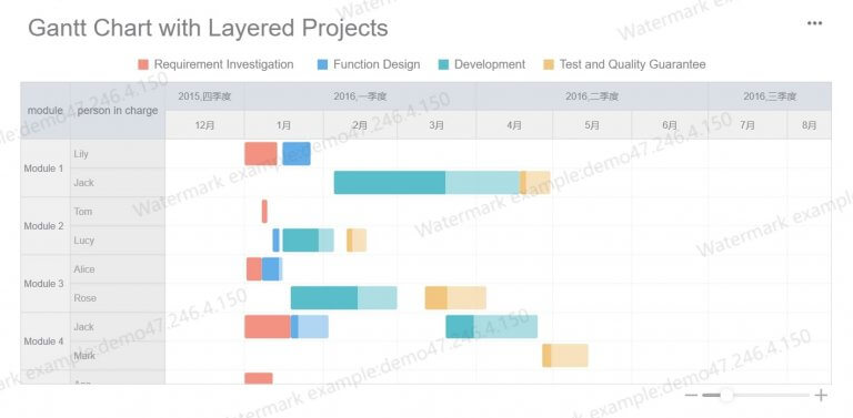 Top Gnatt Chart Examples in 2025 | FineReport