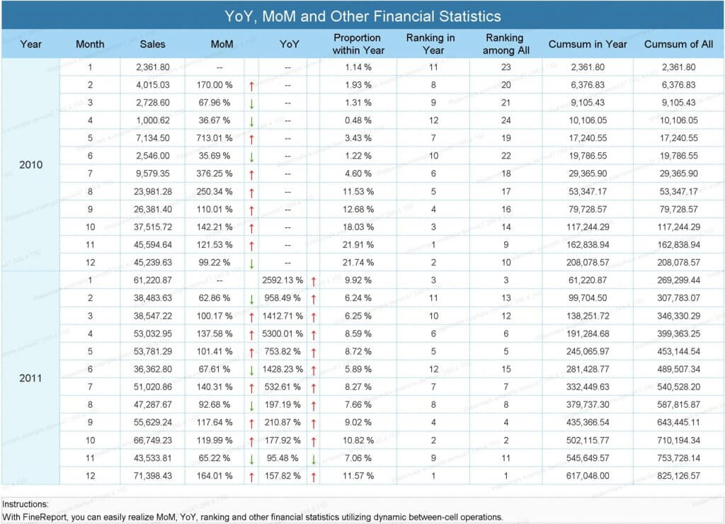 What Does a Data Analyst Do: A Decade of Insights! | FineReport