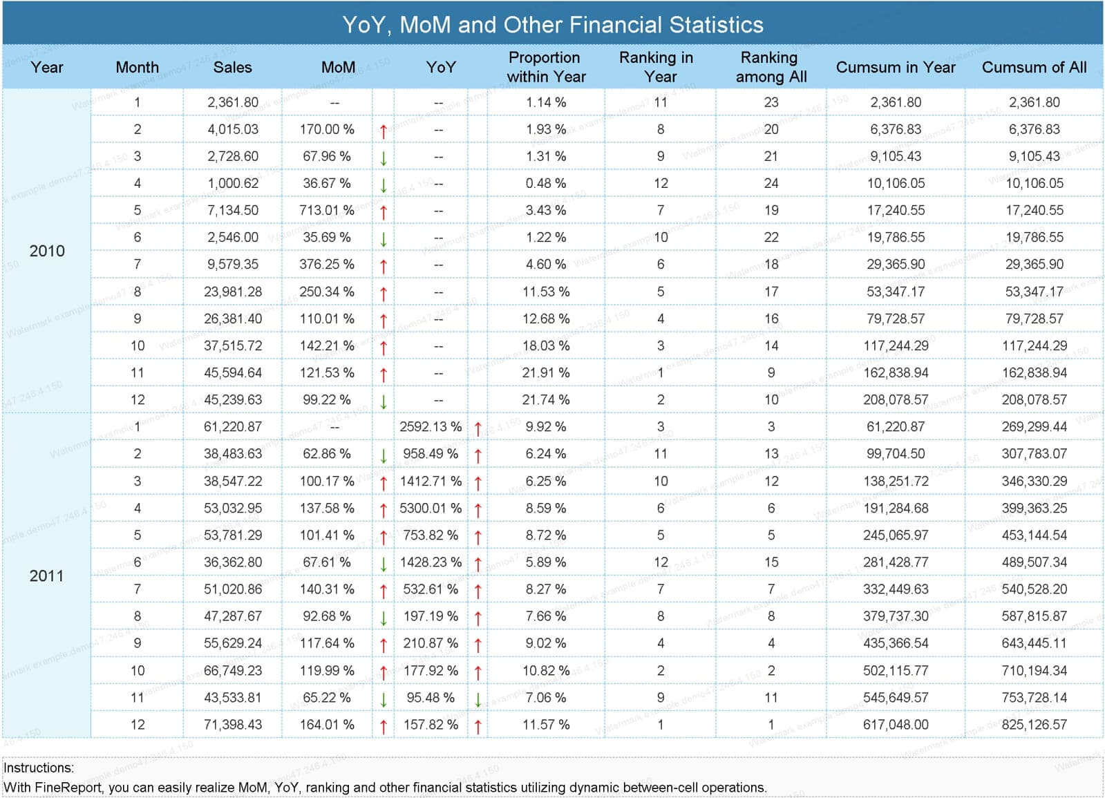 What Does a Data Analyst Do: A Decade of Insights! | FineReport