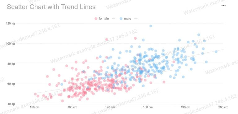 Exploring Data Wonders: Data Visualization Examples & Considerations ...