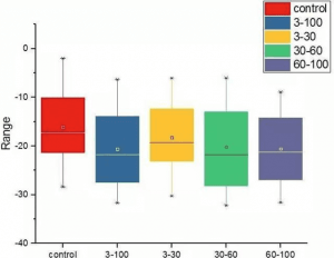 Master Data Visualization Techniques: A Comprehensive Guide | FineReport