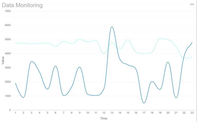 Unlocking Success: Data Visualization Best Practices Guide | FineReport