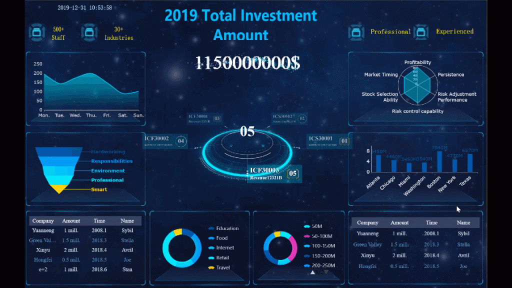2020년 국내외 데이터 시각화 툴 4종 사용 후기