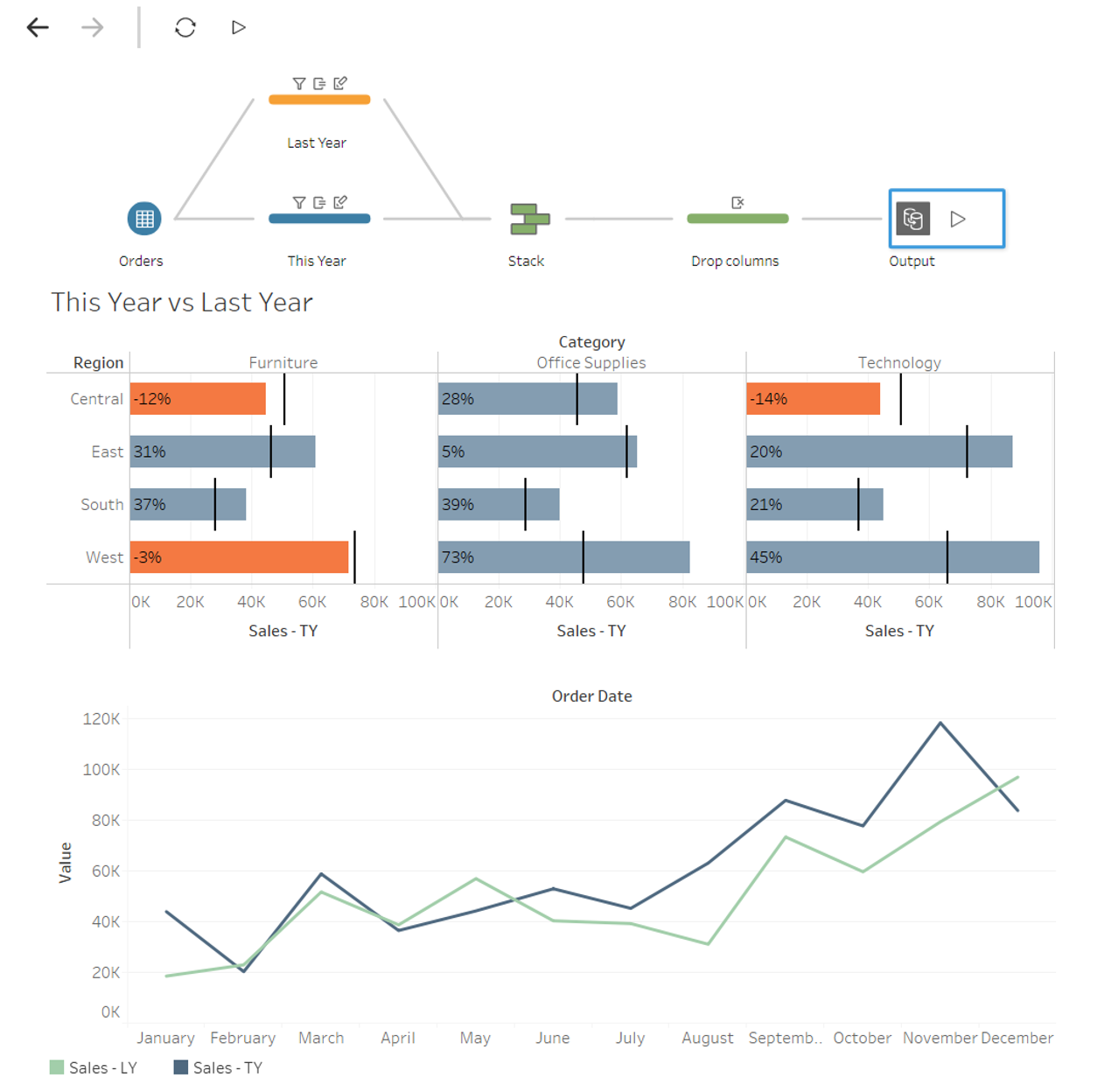 YOY 성장률: YOY 계산 방법 알아보기 | FineReport