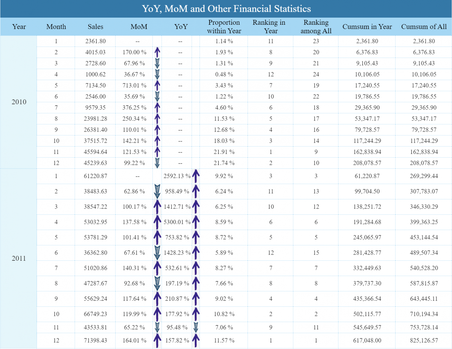 Yoy Growth FineReport yoy-growth-finereport
