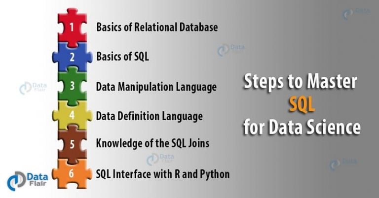 SQL 개발자를 위해 무료 한글판 자료 | How to Master SQL for Data Science