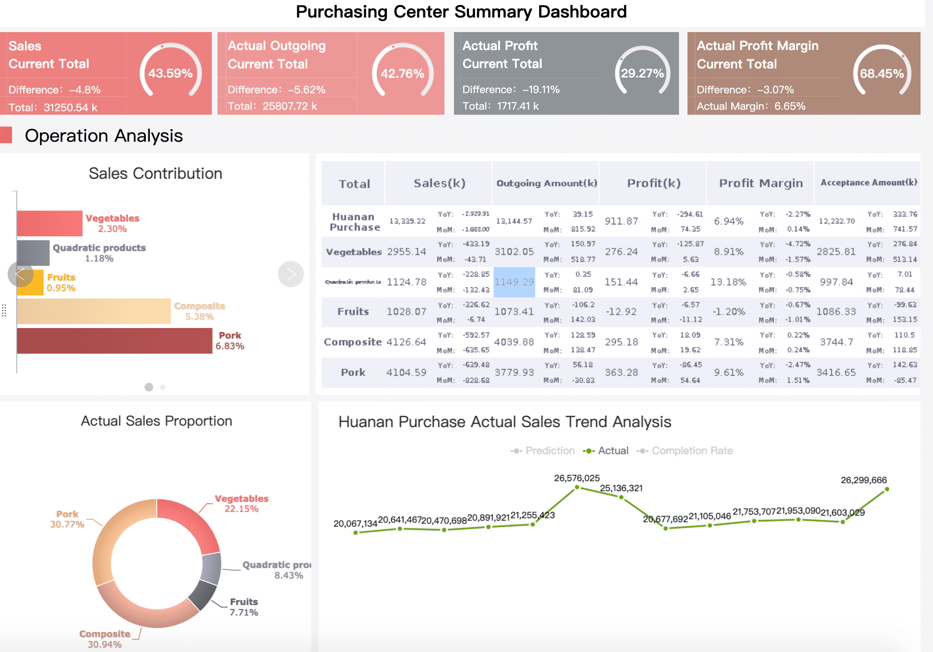 피벗 테이블을 버립시! 리포팅을 통해 보고서 자동으로 만듭시다!