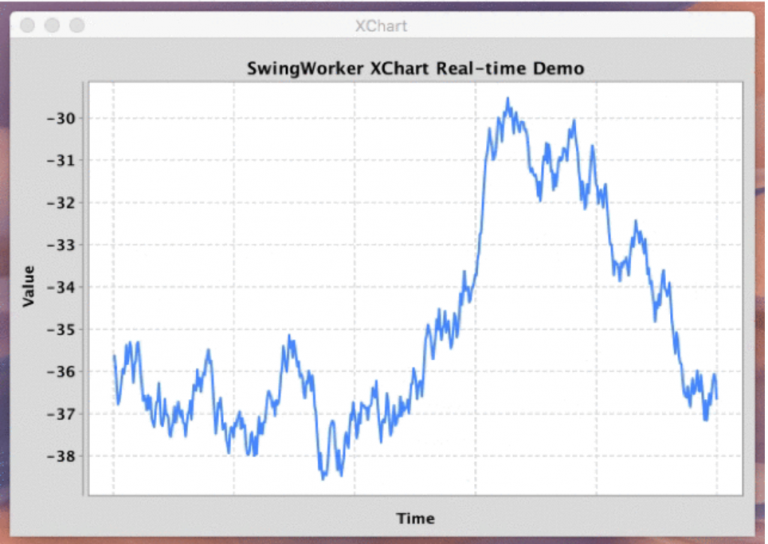 자바 차트-JAVA를 이용해 실시간 차트 그래프 만들기