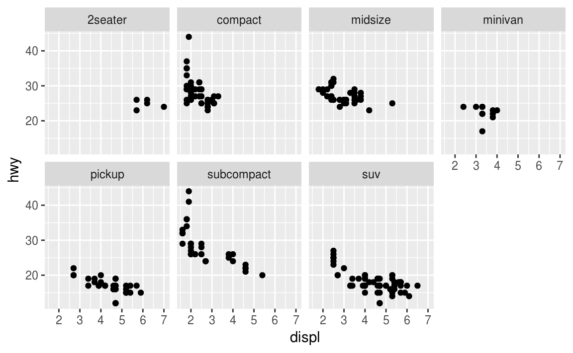 Compare 6 Types and 14 Data Visualization Tools