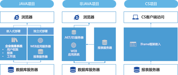 现在内嵌报表系统这么火？如何实现报表嵌入？ - FineReport报表工具