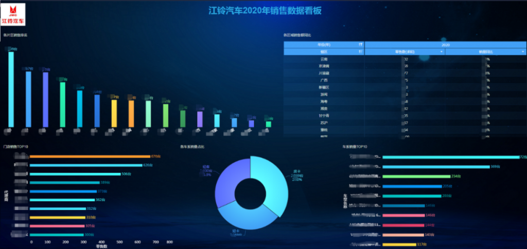 蝉联销冠的同学分享的销售统计表制作方法~ - FineReport报表工具
